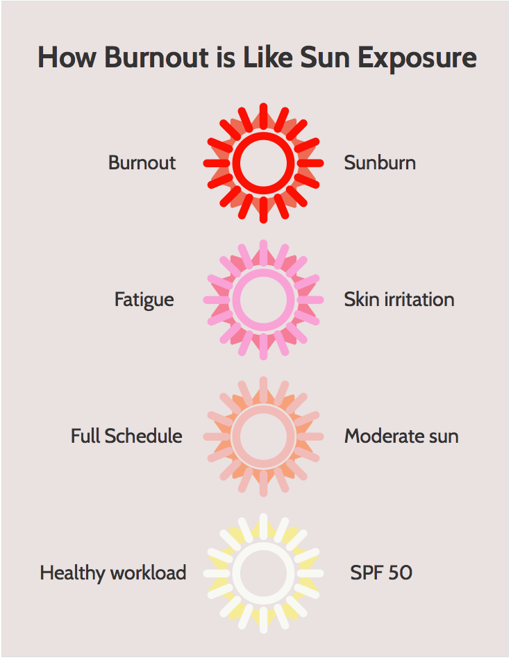 How Burnout is like Sun Exposure – Go Solo Me!